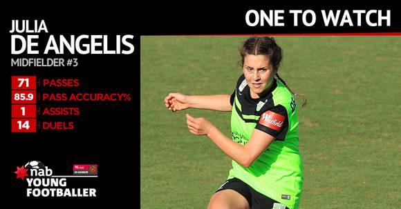 One to watch: Julia De Angelis - A-Leagues