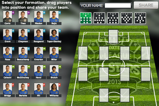 All Stars Team Selector - A-Leagues
