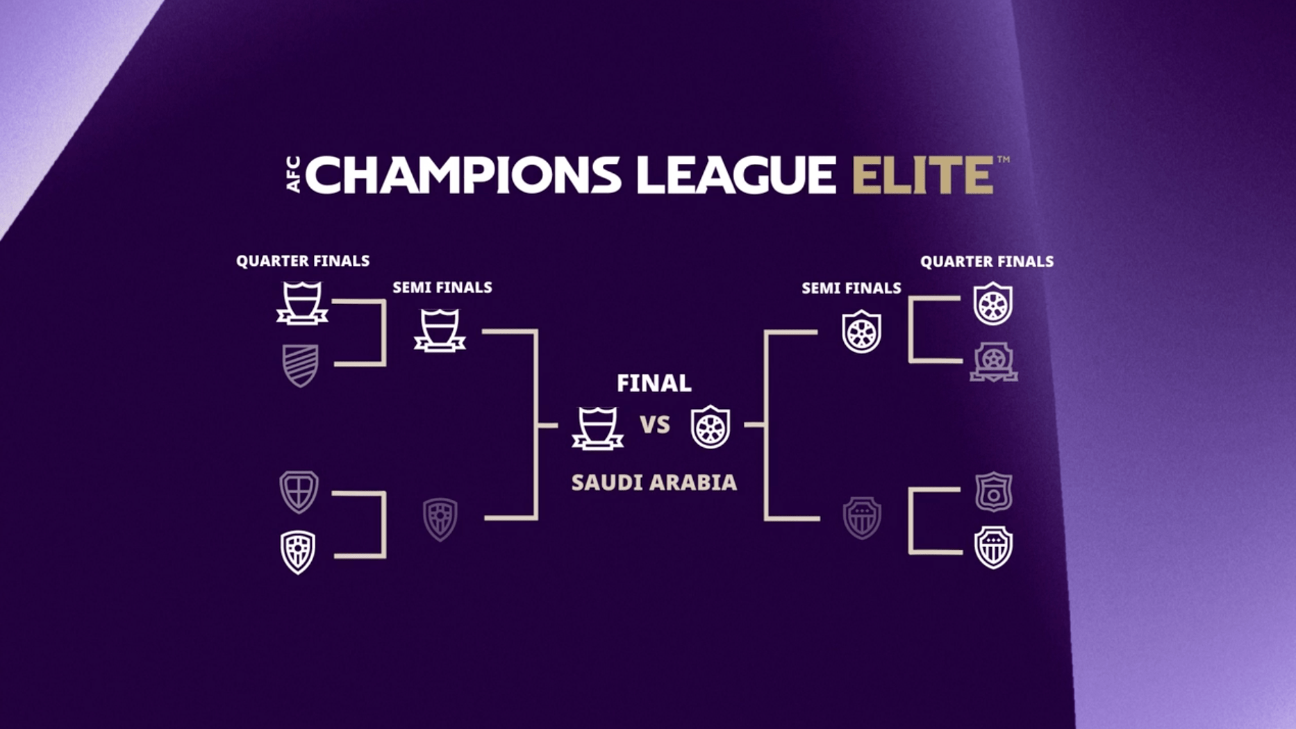 Explained: Asian football's new $23m Champions League format