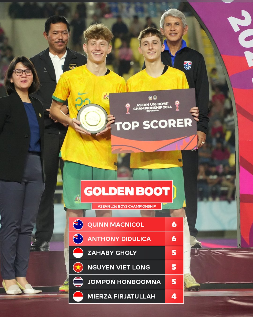 Joey squad: 19 A-League rising stars selected for friendly tournament