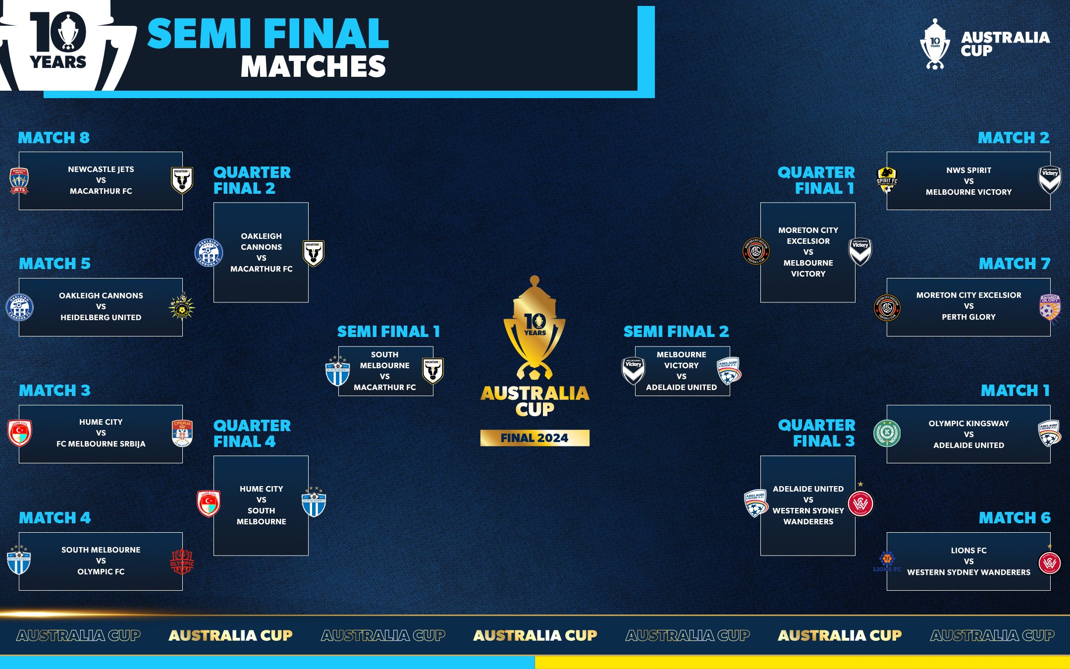 Australia Cup 2024 semi-final draw: Dates, kick-off, how to watch