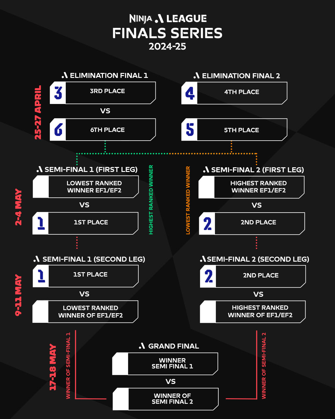 A-League Women 24-25 Season Guide: Tickets, fixtures, broadcast