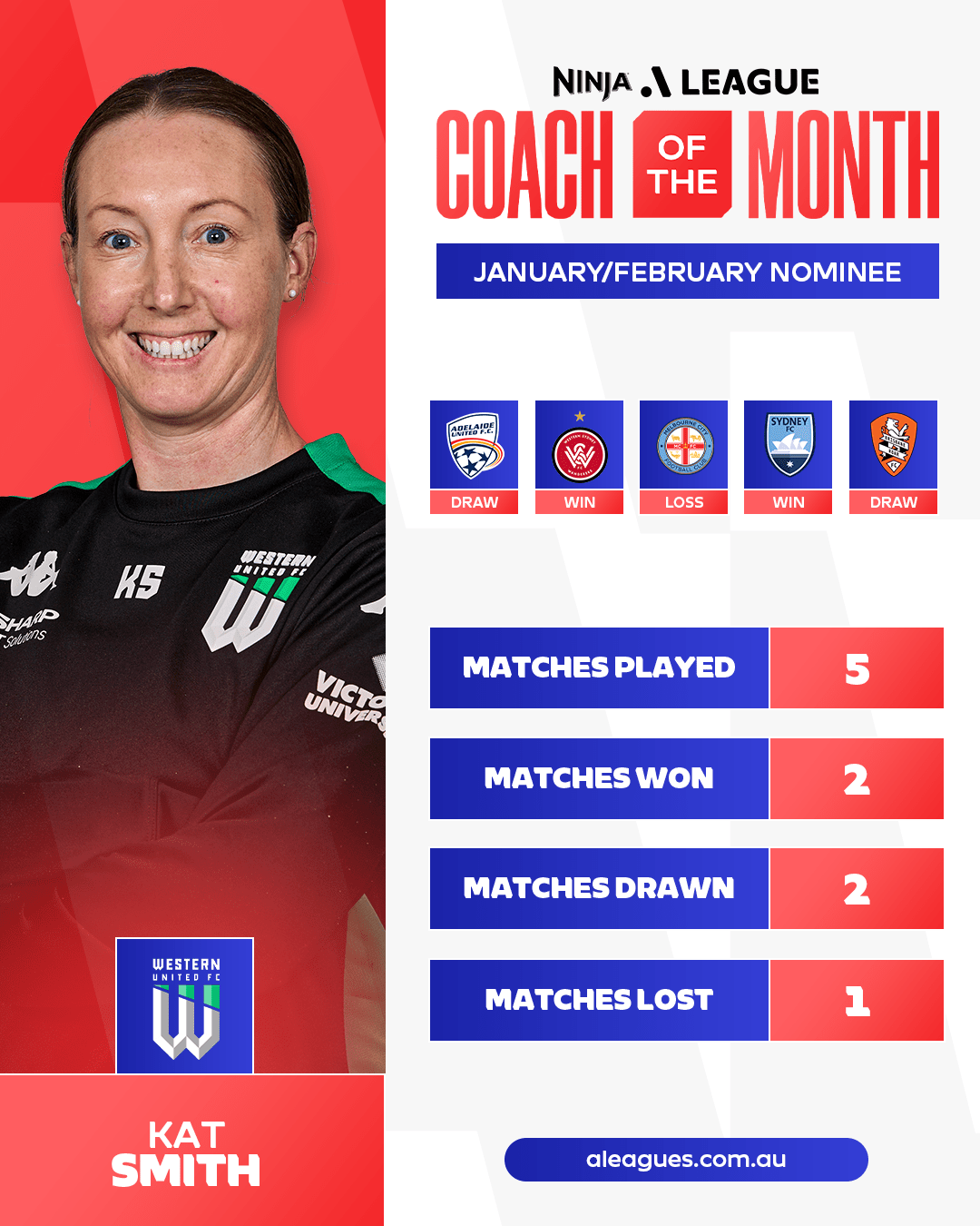 A-League Women January/February Coach of the Month: Vote today!