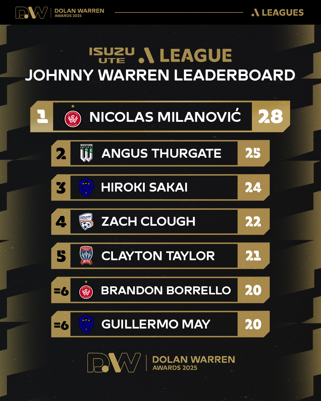 Full list of winners from 2025 Dolan Warren Awards