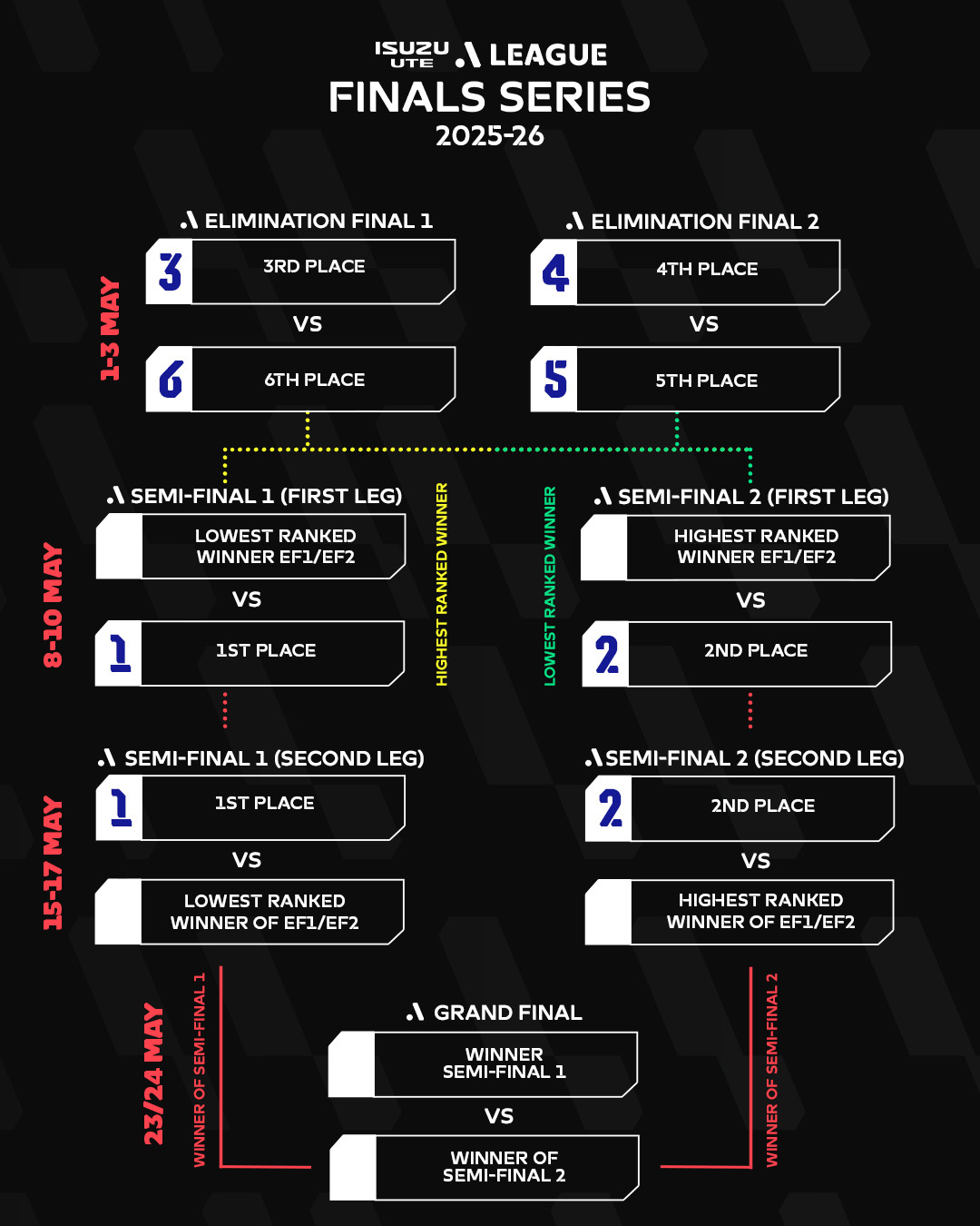 A-League Men 25-26 Season Guide: Tickets, fixtures, how to watch