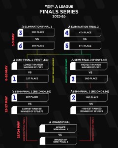 A-League Men 25-26 Season Guide: Tickets, fixtures, how to watch