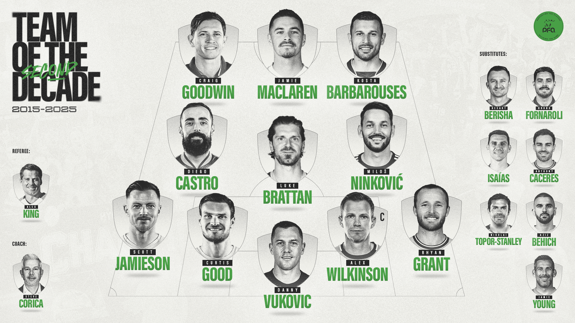 PFA's Isuzu UTE A-League Team of the Second Decade unveiled
