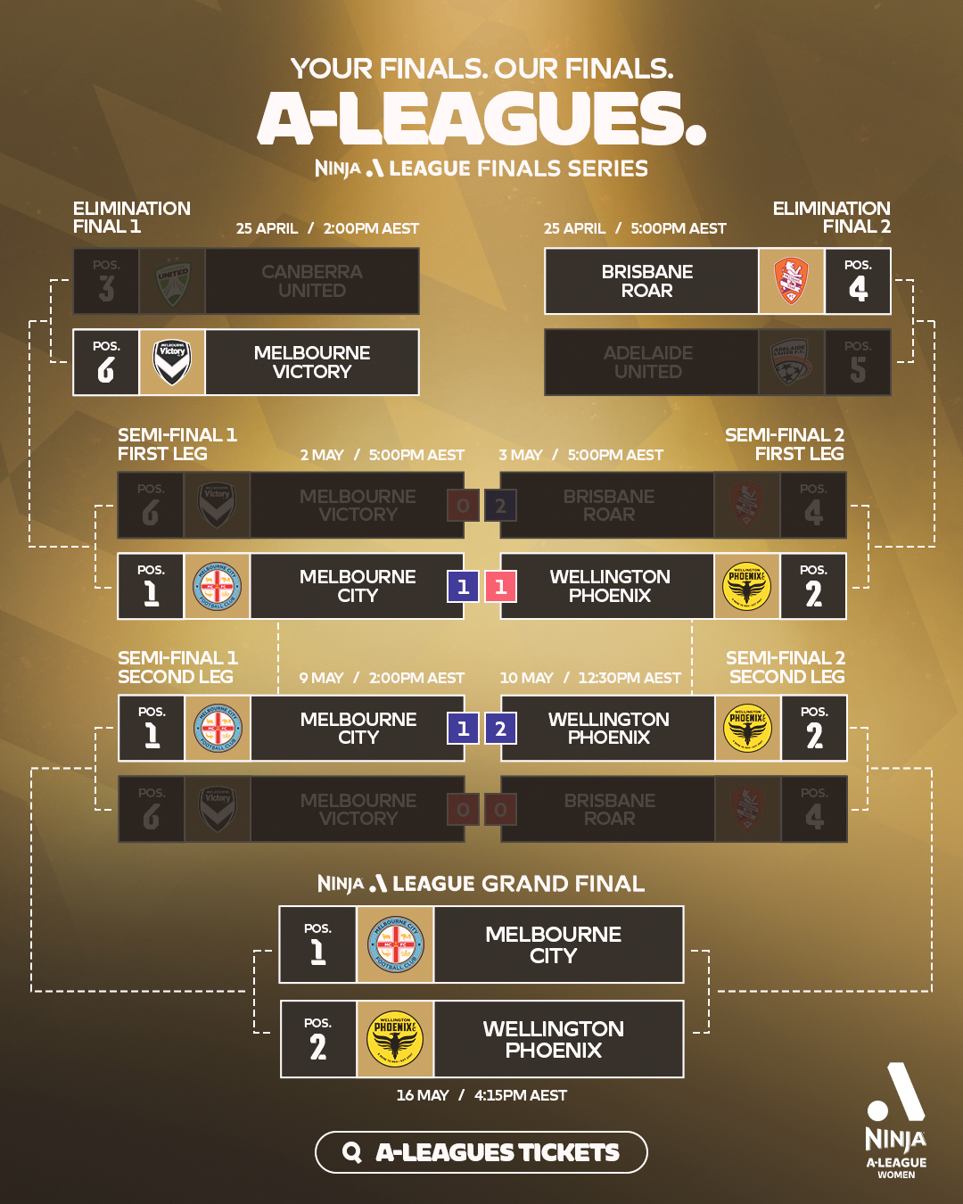 Ninja A-League Finals Series 2026 - A-Leagues