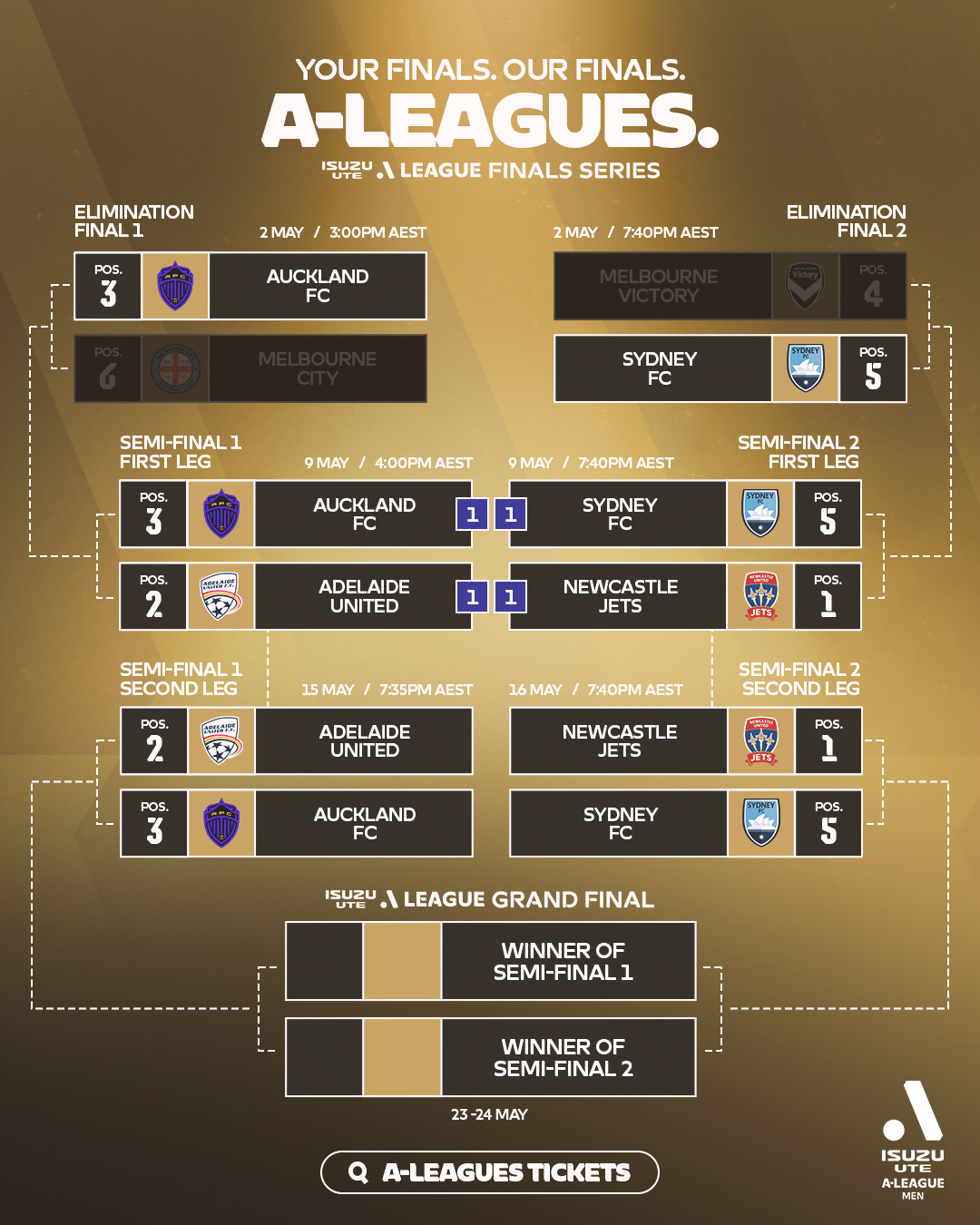 Isuzu UTE A-League Men Finals Series 2026 - A-Leagues